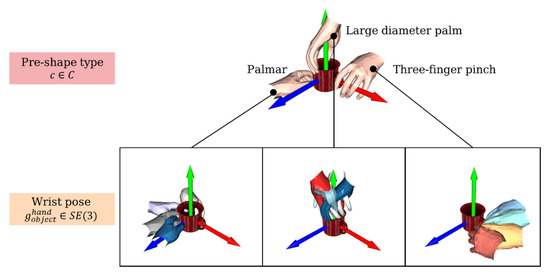 Hand Grasp Pose Prediction Based on Motion Prior Field