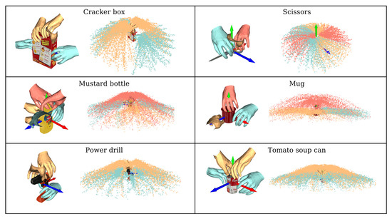 Hand Grasp Pose Prediction Based on Motion Prior Field