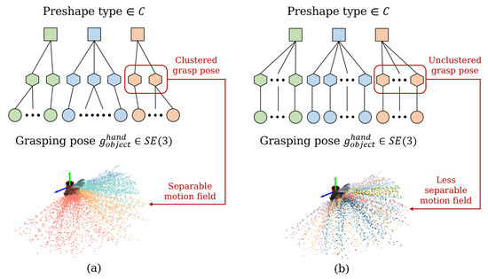 Hand Grasp Pose Prediction Based on Motion Prior Field