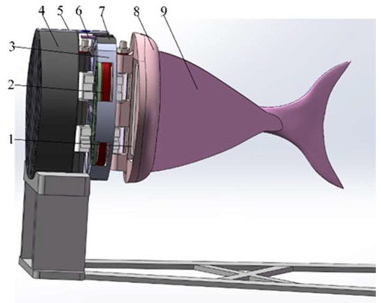 Research and Experiment on a Bionic Fish Based on High-Frequency ...