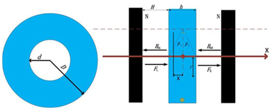 Research and Experiment on a Bionic Fish Based on High-Frequency ...