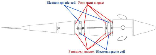 Research and Experiment on a Bionic Fish Based on High-Frequency ...