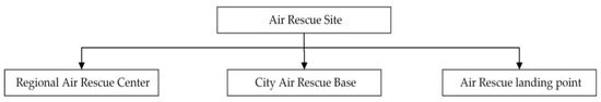 A Study on Site Selection for Regional Air Rescue Centers Based on Multi-Objective Jellyfish ...
