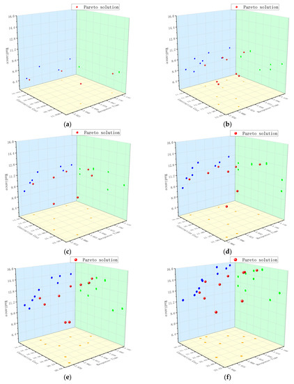 A Study on Site Selection for Regional Air Rescue Centers Based on Multi-Objective Jellyfish ...