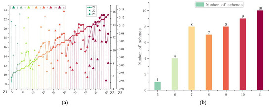 A Study on Site Selection for Regional Air Rescue Centers Based on ...