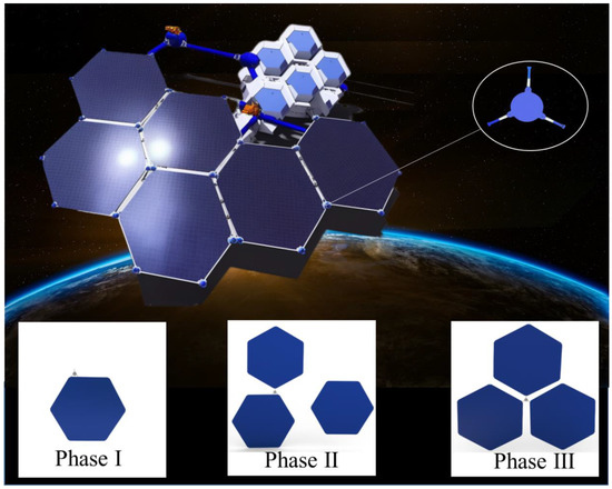 Design and Simulation of On-Orbit Assembly System Based on Insect-Inspired Transportation