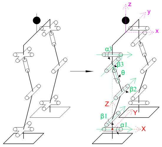 Research on Walking Gait Planning and Simulation of a Novel Hybrid Biped Robot
