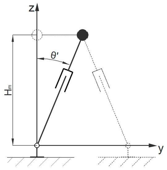 Research on Walking Gait Planning and Simulation of a Novel Hybrid ...