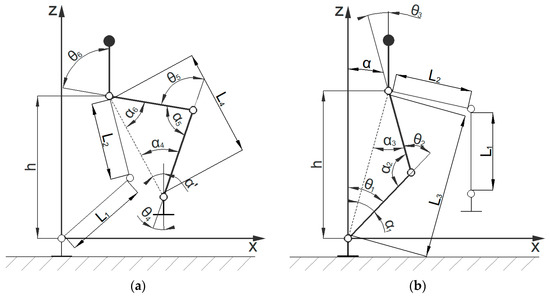 Research on Walking Gait Planning and Simulation of a Novel Hybrid Biped Robot