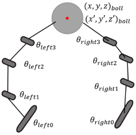 A High-Efficient Reinforcement Learning Approach for Dexterous Manipulation