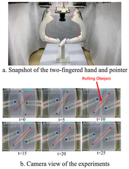 A High-Efficient Reinforcement Learning Approach for Dexterous Manipulation