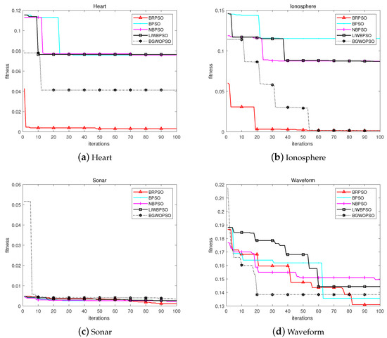 Binary Restructuring Particle Swarm Optimization and Its Application