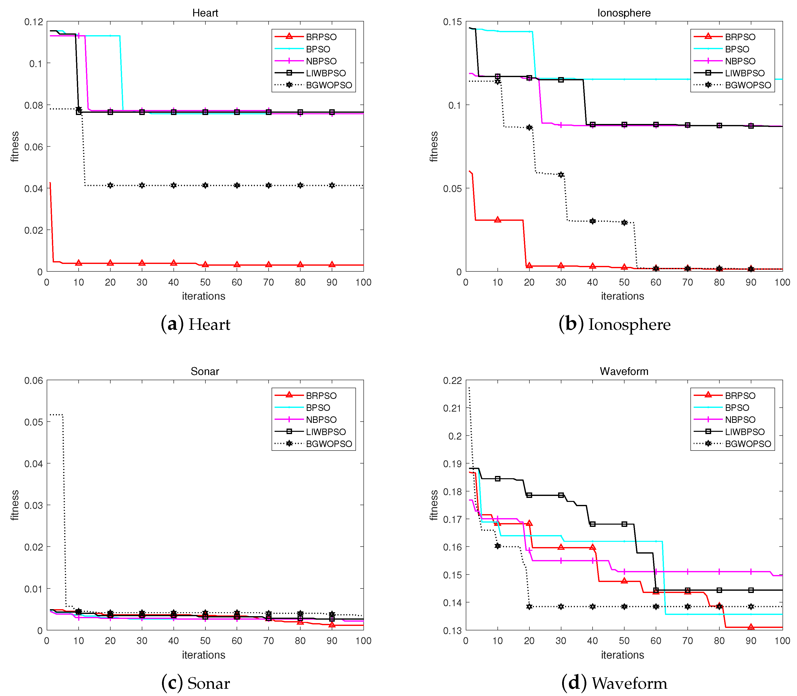 Biomimetics Free Full Text Binary Restructuring Particle Swarm Optimization And Its Application 5763