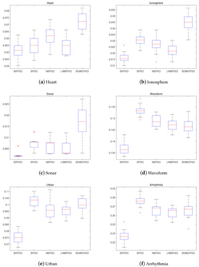 Binary Restructuring Particle Swarm Optimization and Its Application