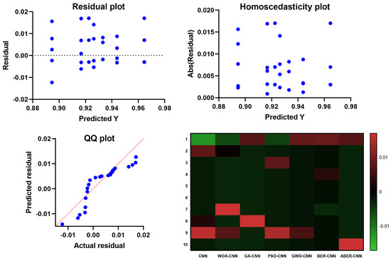 Biomimetics | Free Full-Text | Classification of Breast Cancer Using ...