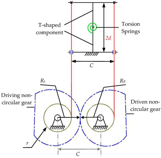 Multi-Joint Bionic Mechanism Based on Non-Circular Gear Drive