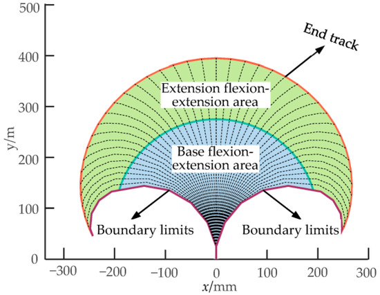 Multi-Joint Bionic Mechanism Based on Non-Circular Gear Drive
