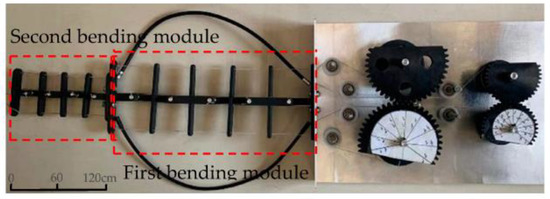 Multi-Joint Bionic Mechanism Based on Non-Circular Gear Drive