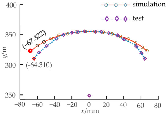 Multi-Joint Bionic Mechanism Based on Non-Circular Gear Drive