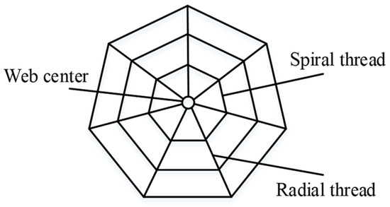 Cushioning Performance of the Biomimetic Cobweb Cushioning Silicone Pad