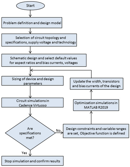 A Comprehensive Review of Bio-Inspired Optimization Algorithms ...