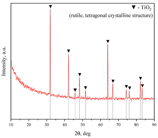 Functionalizing Diatomite-Based Micro-Arc Coatings for Orthopedic ...
