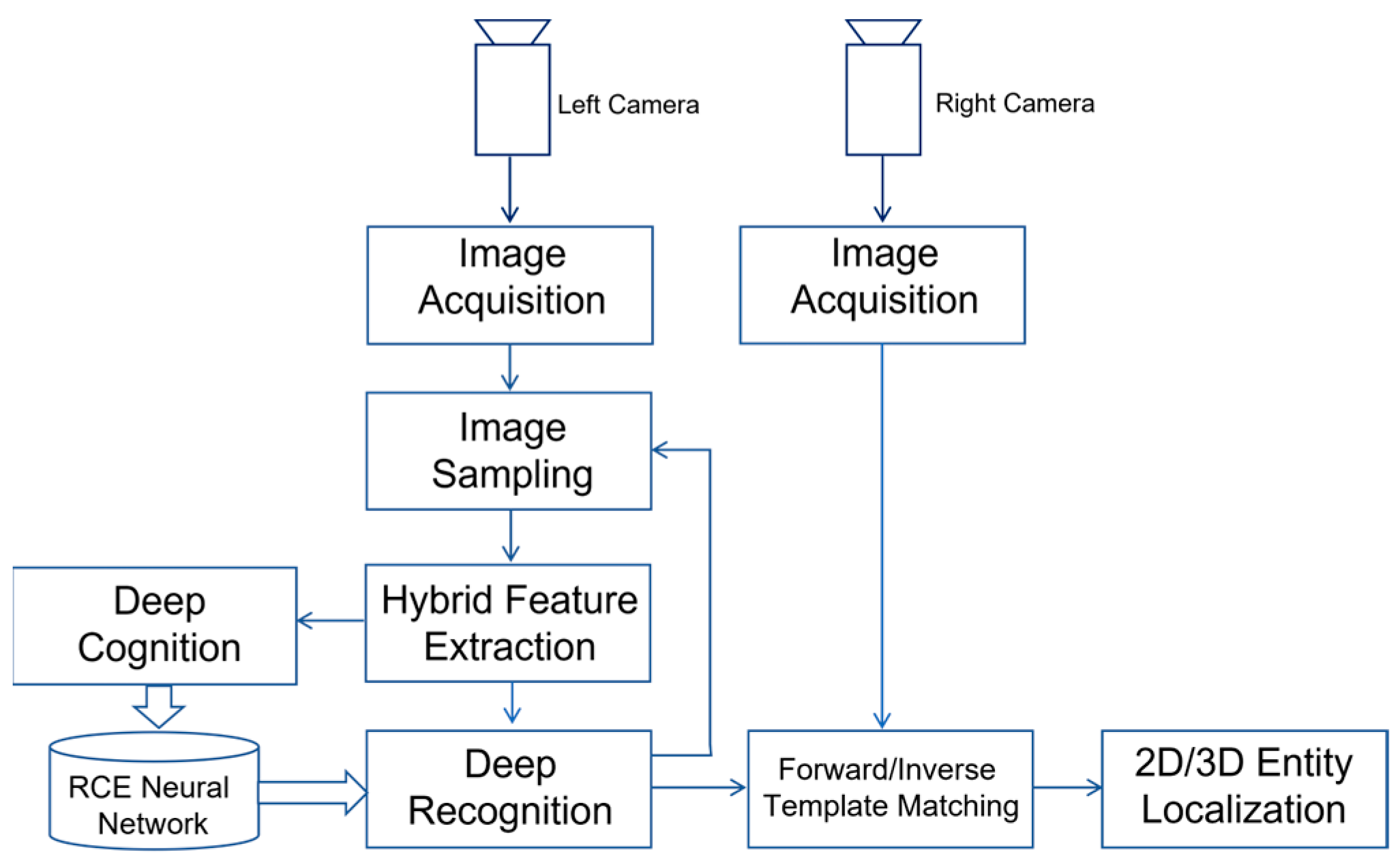 A New Principle toward Robust Matching in Human-like Stereovision