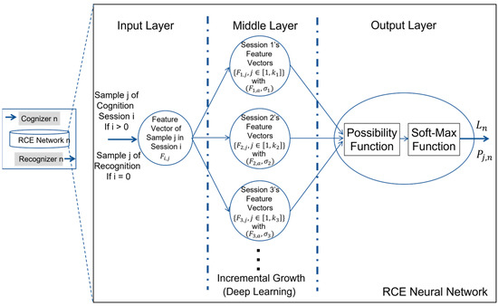 A New Principle toward Robust Matching in Human-like Stereovision