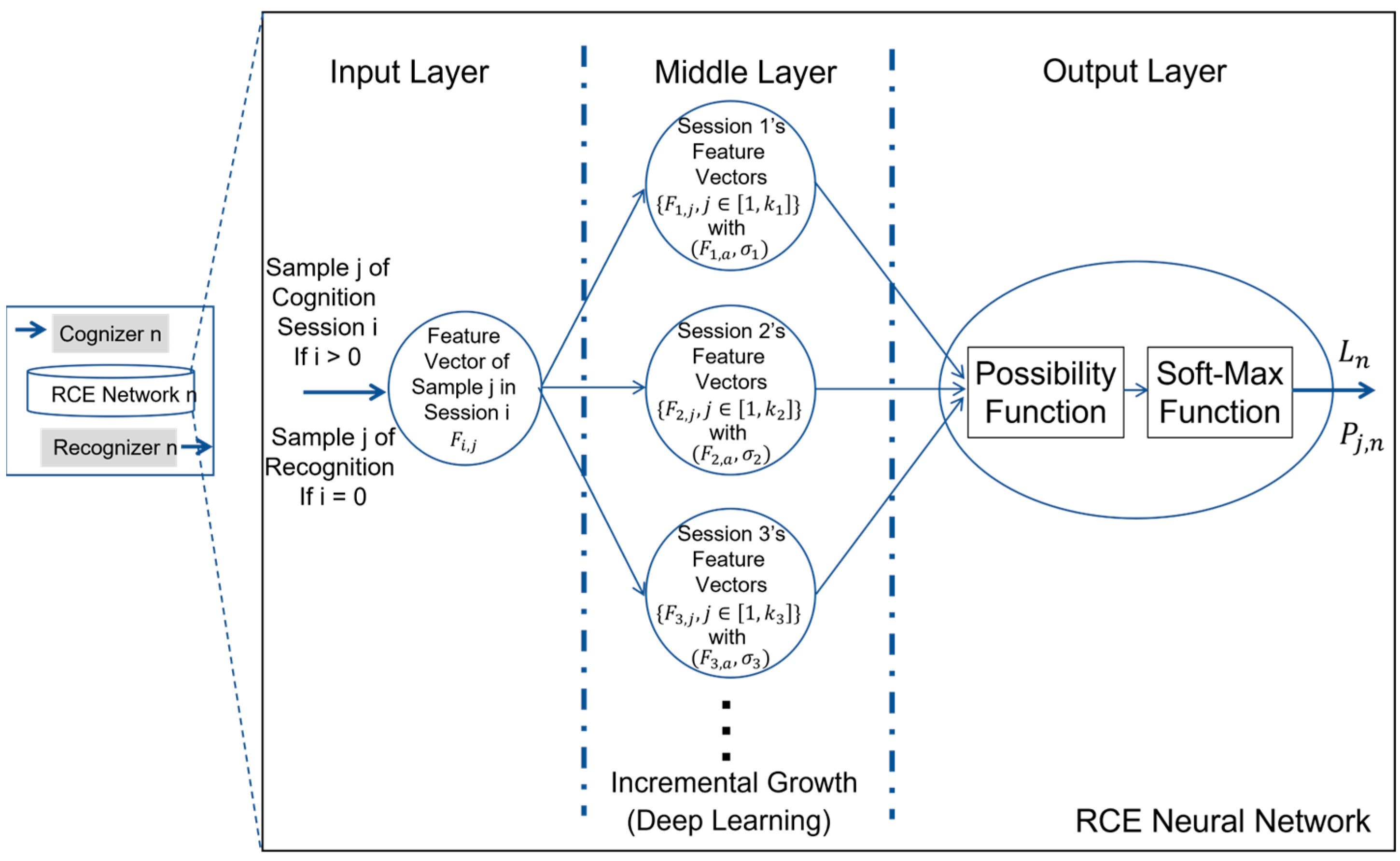 A New Principle toward Robust Matching in Human-like Stereovision