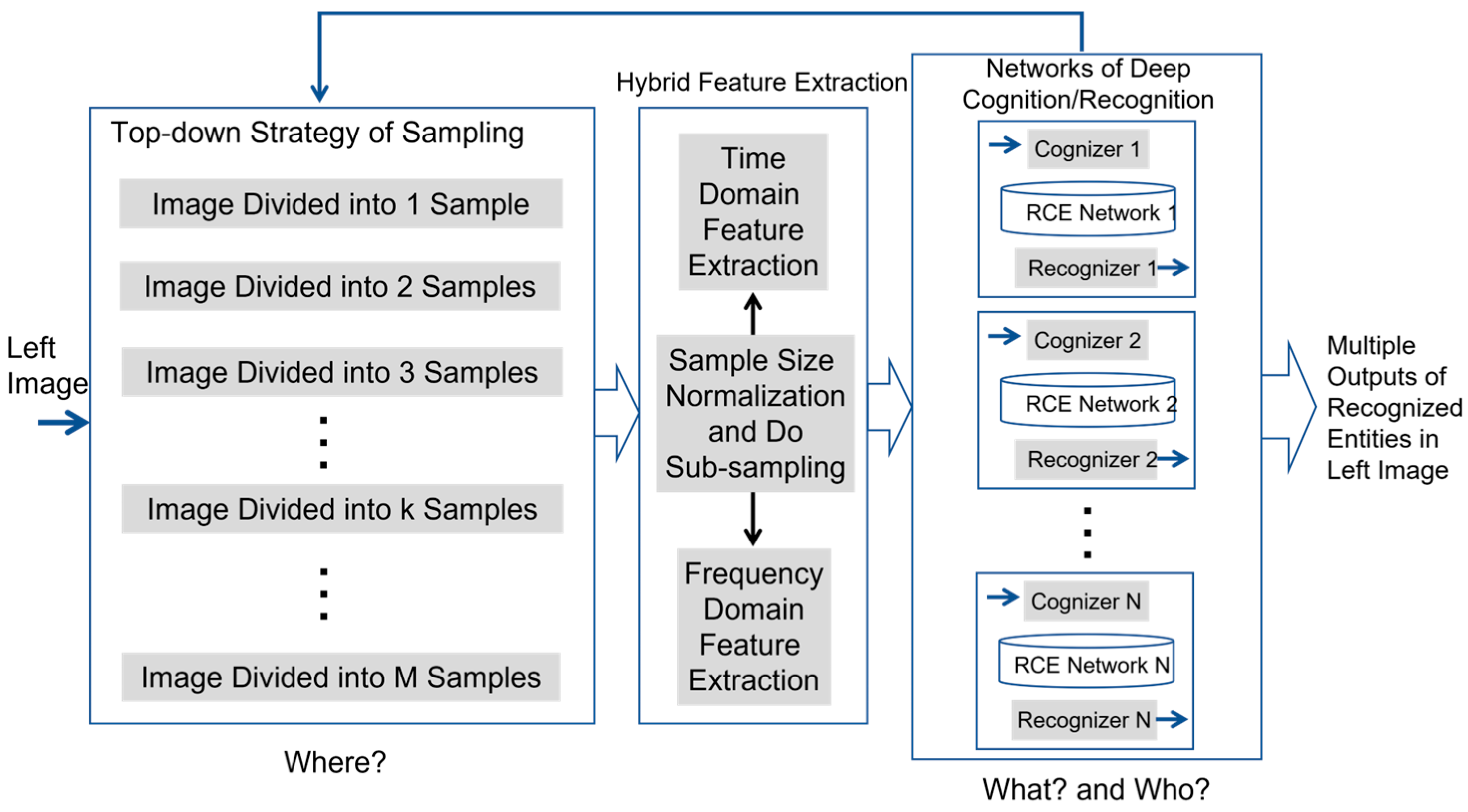 A New Principle toward Robust Matching in Human-like Stereovision