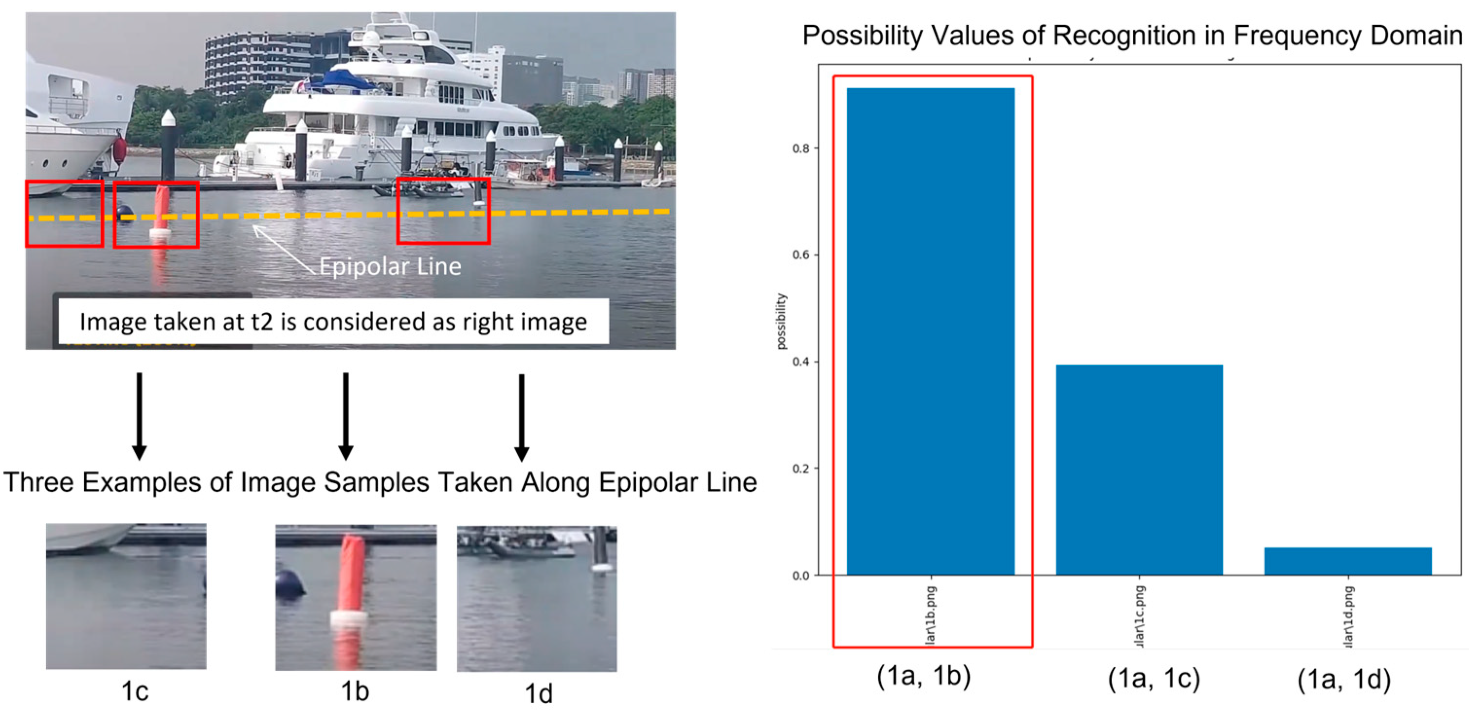 A New Principle toward Robust Matching in Human-like Stereovision