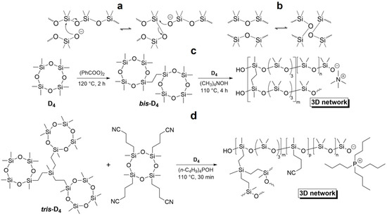 Self-Healing Silicone Materials: Looking Back and Moving Forward