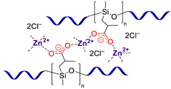 Self-Healing Silicone Materials: Looking Back and Moving Forward