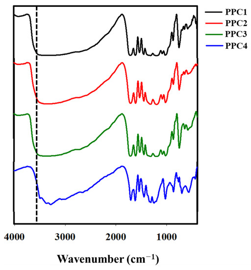Protection and Restoration of Damaged Hair via a Polyphenol Complex by ...