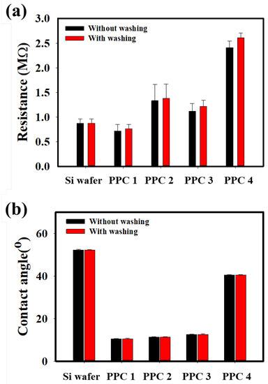 Protection and Restoration of Damaged Hair via a Polyphenol Complex by ...