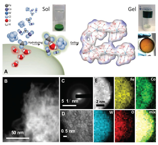 Artificial Photosynthesis: Current Advancements and Future Prospects