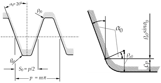Biomimetics | Free Full-Text | Biomimetics Design of Tooth Root Zone at ...
