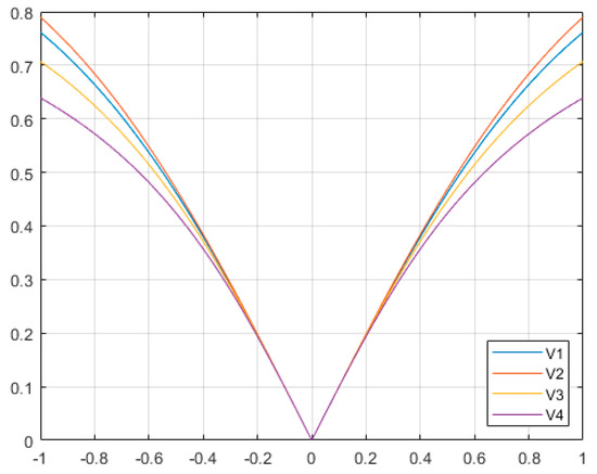 Biomimetics Free Full Text Binary Sand Cat Swarm Optimization Algorithm For Wrapper Feature 