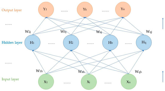 Deep Learning Combinatorial Models for Intelligent Supply Chain Demand ...