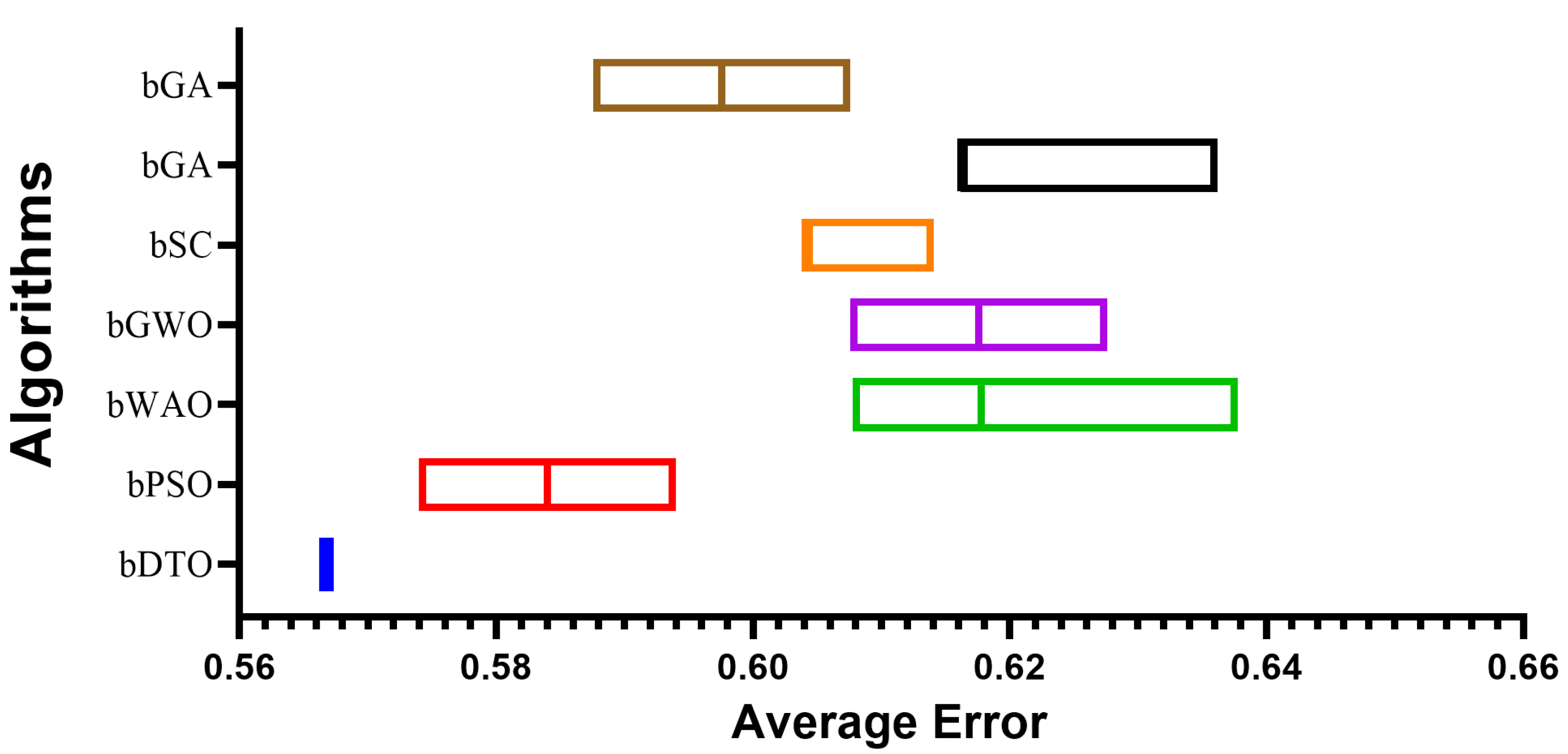 Biomimetics | Free Full-Text | Diagnosis of Monkeypox Disease Using Transfer Learning and Binary ...