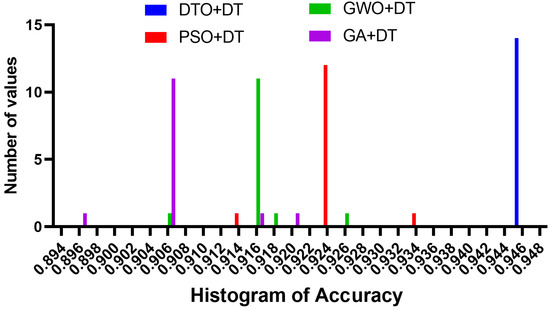 Biomimetics | Free Full-Text | Diagnosis of Monkeypox Disease Using ...