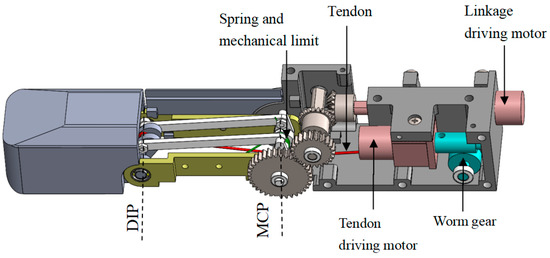 Design of a Multi-Mode Mechanical Finger Based on Linkage and Tendon ...