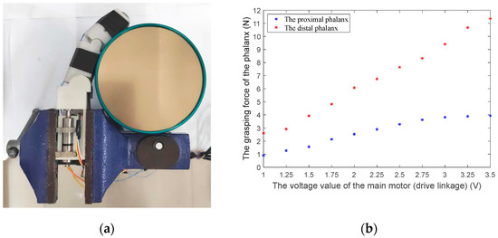 Design of a Multi-Mode Mechanical Finger Based on Linkage and Tendon ...