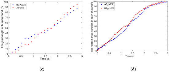 Design of a Multi-Mode Mechanical Finger Based on Linkage and Tendon ...
