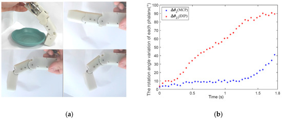 Design of a Multi-Mode Mechanical Finger Based on Linkage and Tendon ...