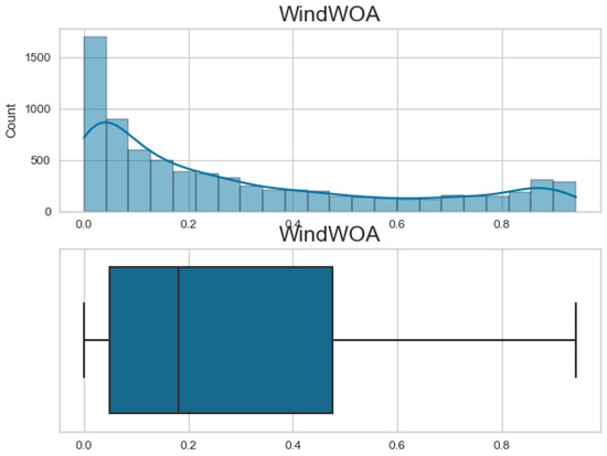 A Novel Bio-Inspired Optimization Algorithm Design for Wind Power ...