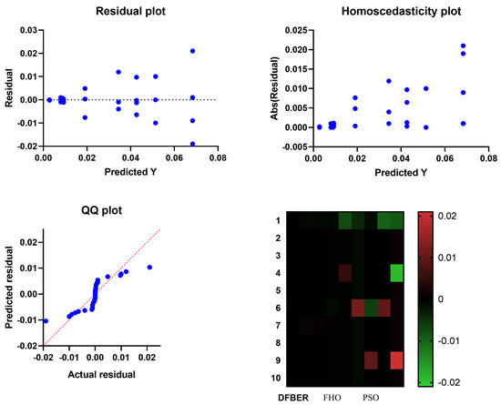 A Novel Bio Inspired Optimization Algorithm Design For Wind Power Engineering Applications Time 3505