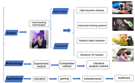 A Novel Sensor Fusion Approach for Precise Hand Tracking in Virtual ...