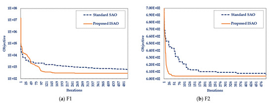 A Subtraction-Average-Based Optimizer for Solving Engineering Problems ...