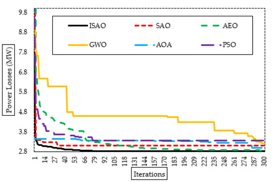 A Subtraction-Average-Based Optimizer for Solving Engineering Problems ...